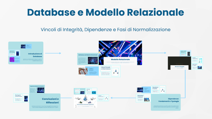 Database e Modello Relazionale by Fary Gueye on Prezi