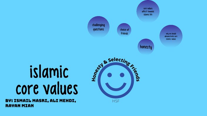 ISLAMIC Core Values by Rayan Mian on Prezi