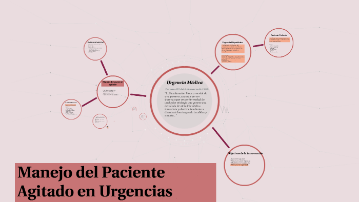Manejo del Paciente Agitado en Urgencias by Estefany Patacon on Prezi