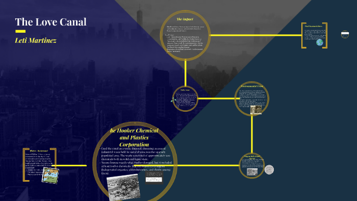 Love Canal by Leti Martinez on Prezi