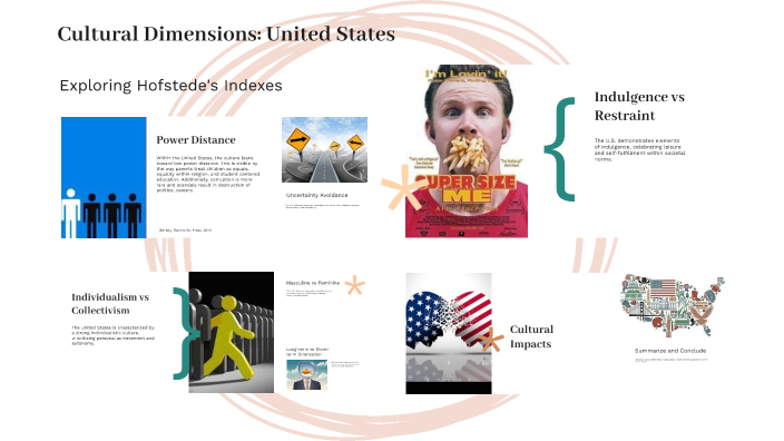 Cultural Dimensions: United States by Jordan Nickel on Prezi