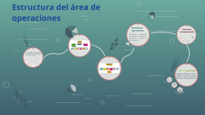 Estructura del área de operaciones by francisco barrera on Prezi