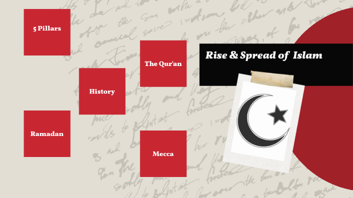 The Rise & Spread Of Islam by iman Konja on Prezi