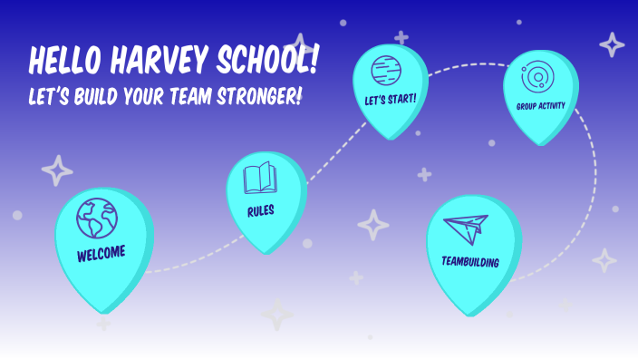 MBTI Team Building by Masako Hashimoto on Prezi