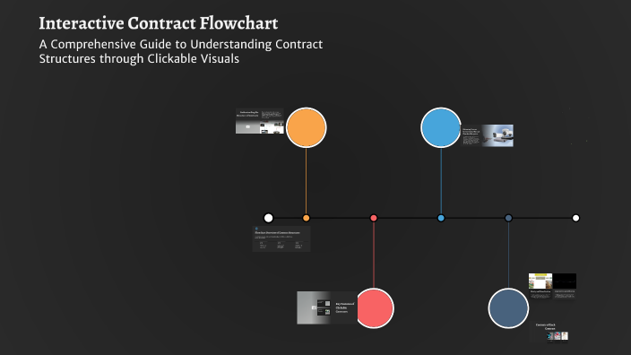 Interactive Contract Flowchart by Türkay Avanaş on Prezi
