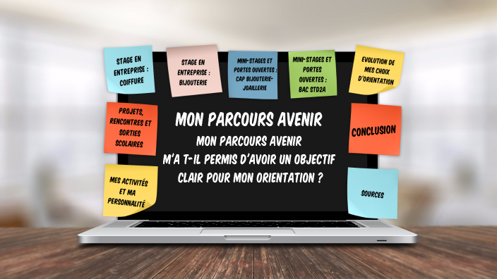Mon Parcours Avenir by Axelle GILLES on Prezi