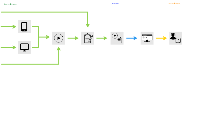 NEDA Study Flow Chart by A Gould on Prezi