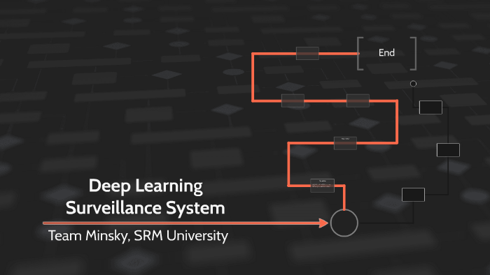 Deep Learning Surveillance System by Sree Harsha Nelaturu on Prezi