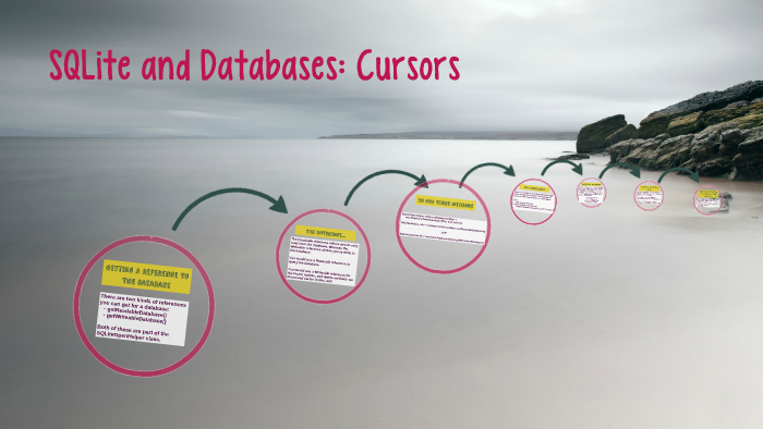 SQLite and Databases: Cursors by Mr. Hardman on Prezi
