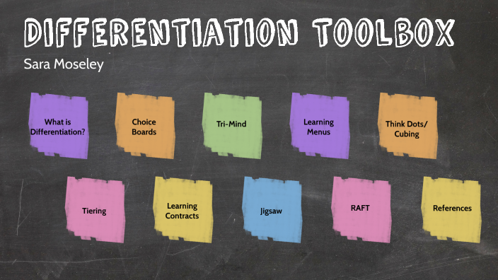 Differentiation Toolbox by Sara Moseley on Prezi Differentiation Toolbox by Sara Moseley on Prezi