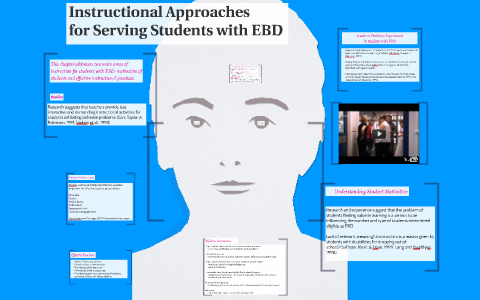 Instructional Approaches by Sabrina Dunn on Prezi