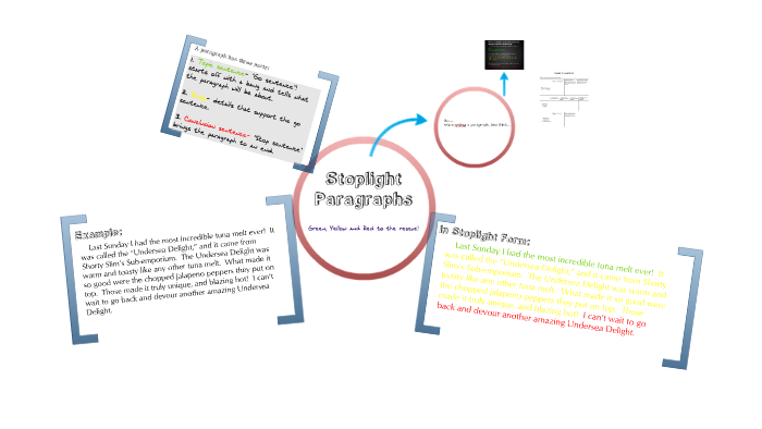 Stop light Paragraphs by Andrew Rockenstein on Prezi