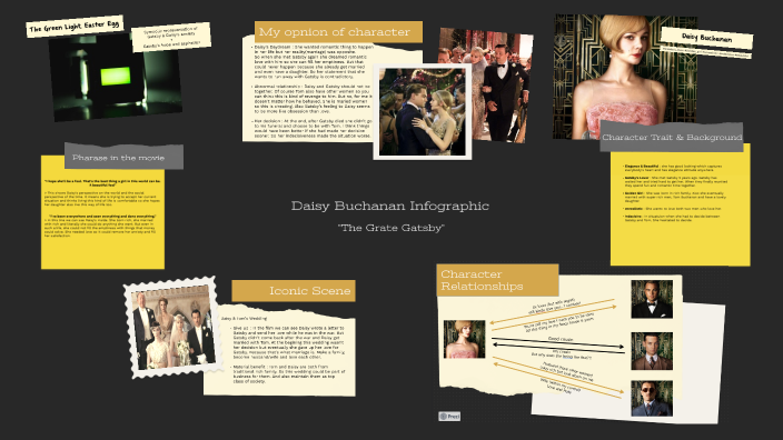 The Great Gatsby Characters Infographic by 다빈 on Prezi
