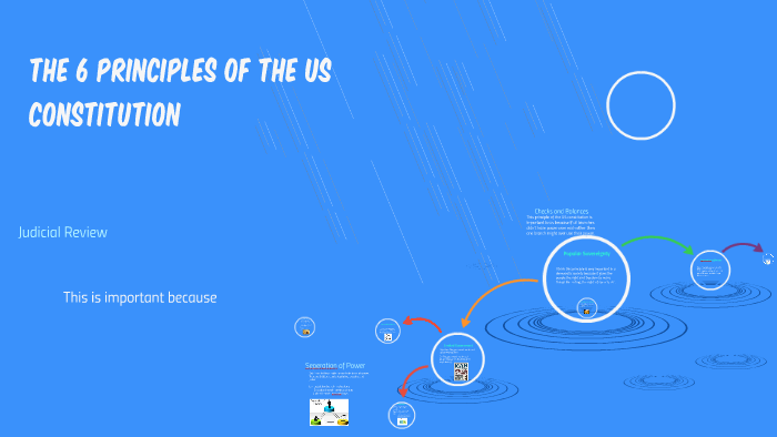 The 6 Principles of the US Constitution by Cindy Beauchemin on Prezi