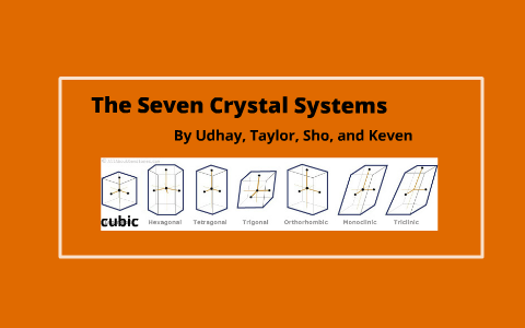The seven crystal systems by Keven Duan on Prezi