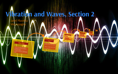Vibration and Waves, Section 2 by Jared Plasencia on Prezi