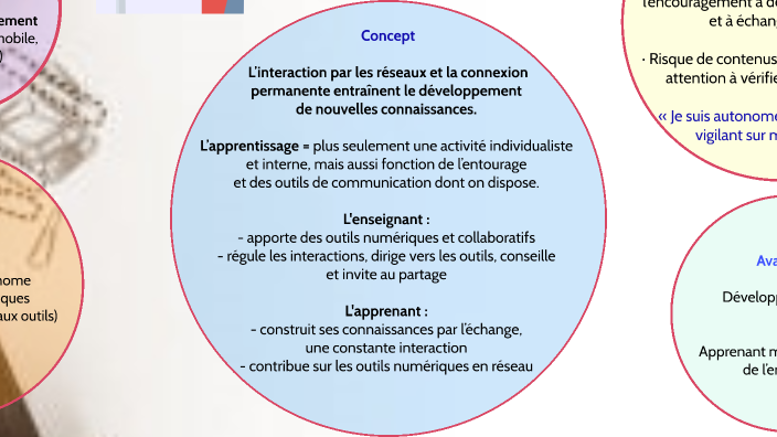 11. Le connectivisme by Amelie Fournier on Prezi