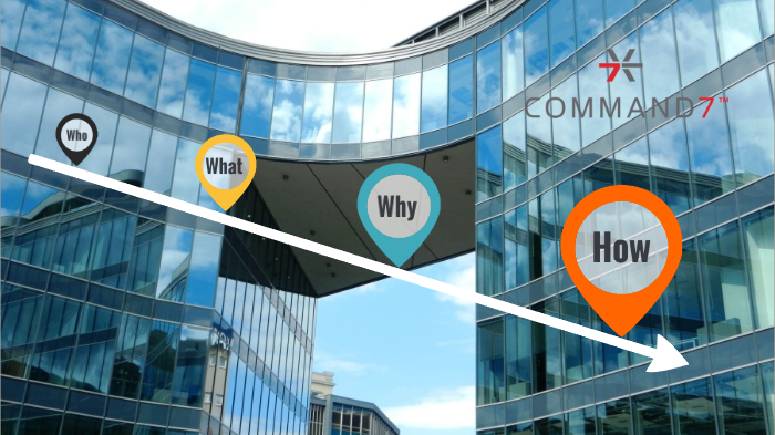 Command7 Risk Introduction by Haley Lewis on Prezi