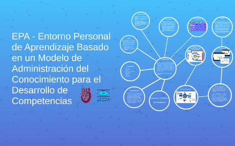 EPA - Entorno Personal de Aprendizaje Basado en un Modelo de by on Prezi