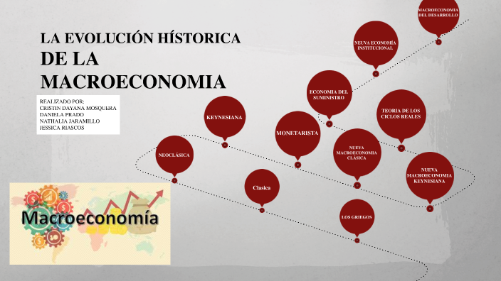 LA EVOLUCIÓN HÍSTORICA DE LA MACROECONOMIA by Cristin Dayana Mosquera on Prezi
