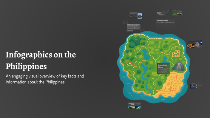 Infographics on the Philippines by Sol Ritua on Prezi