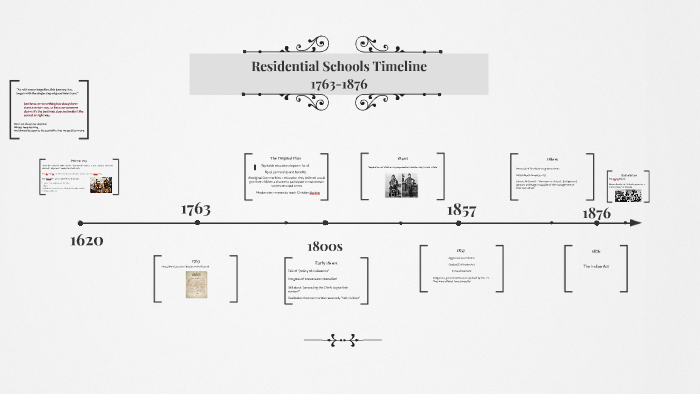 Residential School Timeline 1763-1876 by Kendra Footz on Prezi