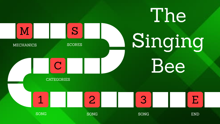 Singing Bee by Mark Pimentel on Prezi