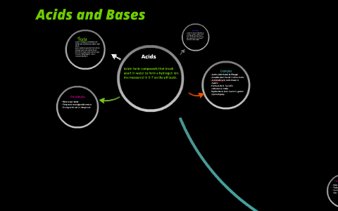 Acids and Bases by Trinity Mccoy on Prezi