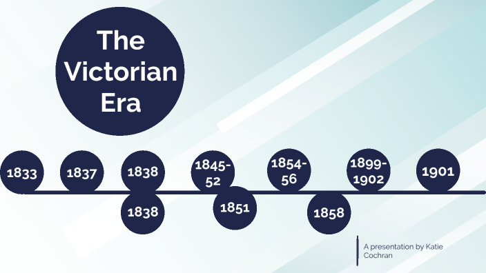 Cochran, K- ENGL400B- Victorian Era Timeline by Katie Cochran on Prezi