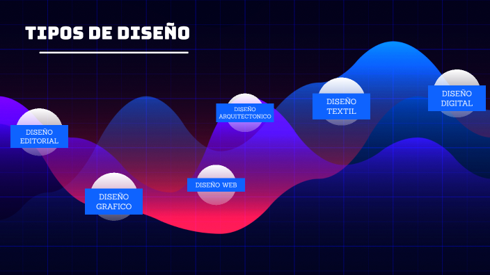 Tipos De Diseño by manu el gamer on Prezi