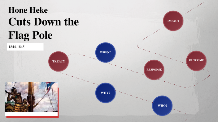 Hone Heke cuts down the flagpole (1844-45) by Winnie Tan on Prezi