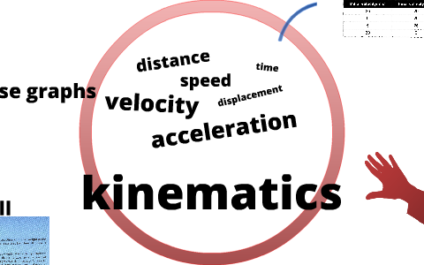 kinematics - graphical analysis by usuki mo