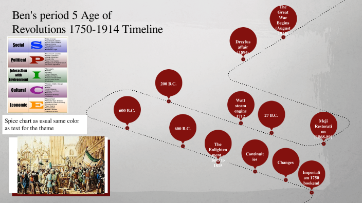 Ben's period 5 Age of Revolutions 1750-1914 Timeline by BENJAMIN ...