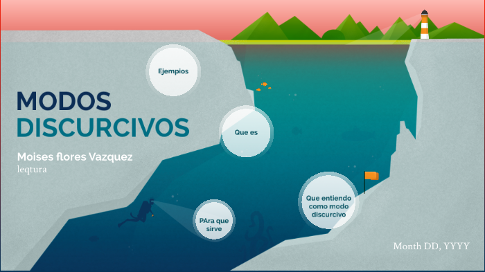 Modos DISCURSIVOS by Alessa Sykes on Prezi