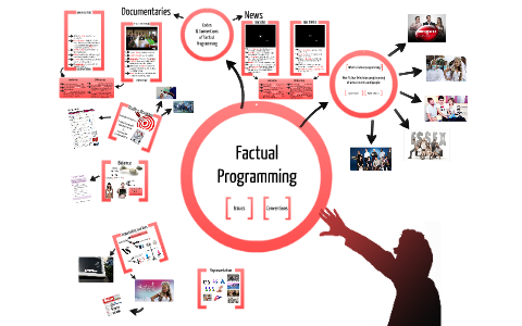 Factual Programming by Emma Lawford on Prezi