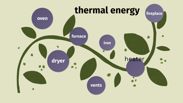 thermal energy by carla muresan on Prezi