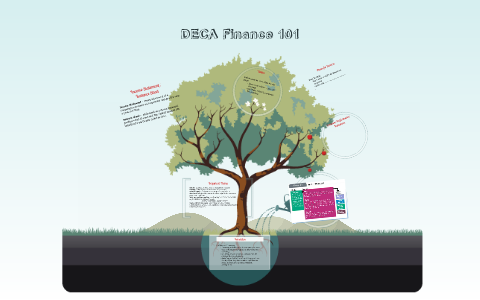 DECA Finance 101 by Neil Patel on Prezi