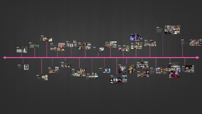 Body Collage Timeline by Valentina Giannattasio on Prezi