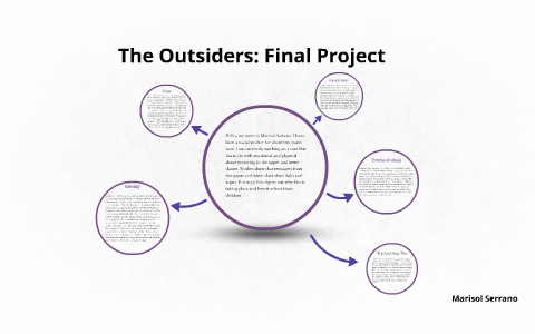 The Outsiders: Final Project by Marisol Serrano on Prezi