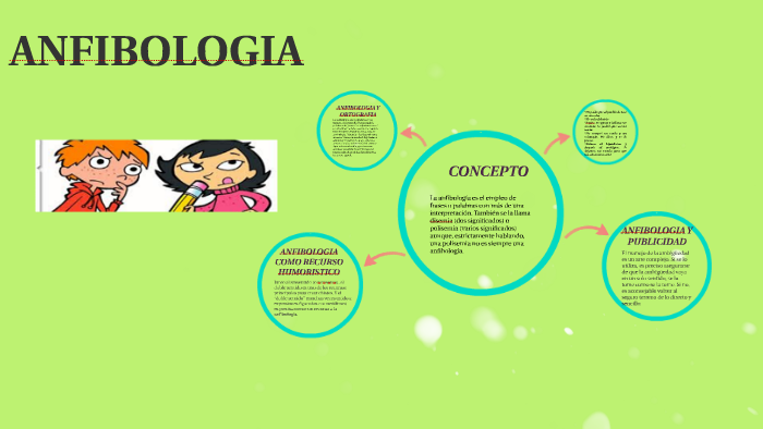 ANFIBOLOGIA by Leydi Ramos Escate on Prezi