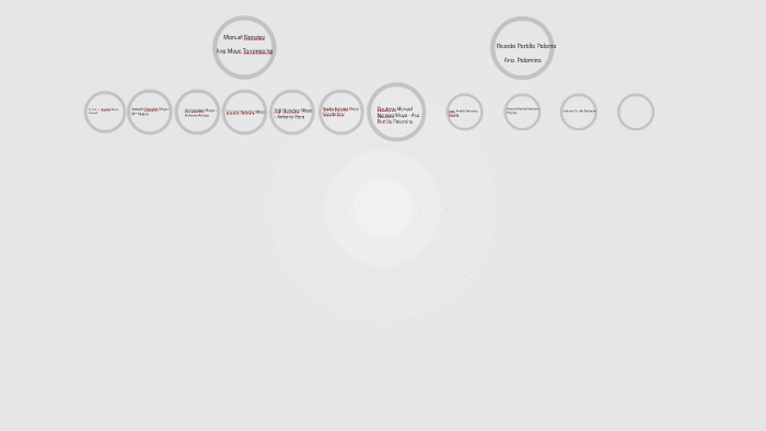 Arbol genealógico NARVAEZ PORTILLO by Ana Narváez Portillo on Prezi