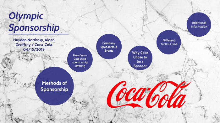 Olympic Coke Sponsor by hayden northrup on Prezi