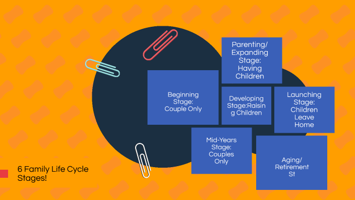 6 Family Life Cycle Stages by on Prezi