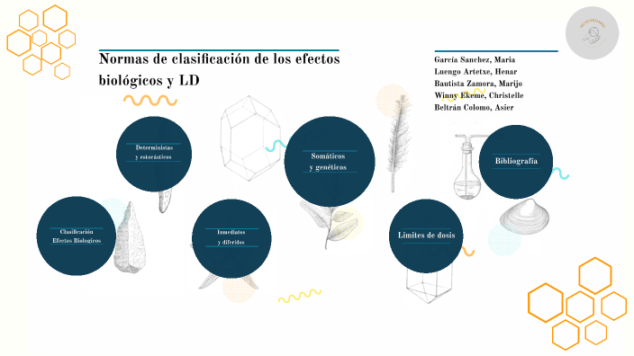 Normas de Clasificación de los Efectos Biológicos y LD by Asier Beltran ...
