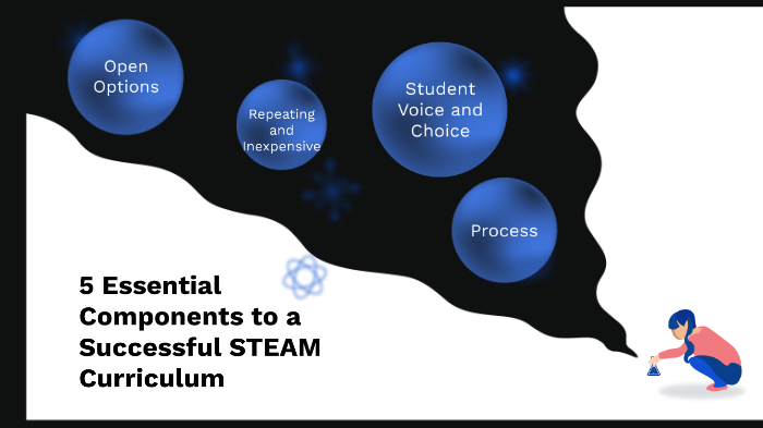 5 Essential Components of a Successful STEAM Curriculum by Natalie ...