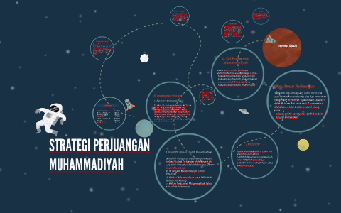 STRATEGI PERJUANGAN MUHAMMADIYAH by Nanda Ady Yudhanto on Prezi