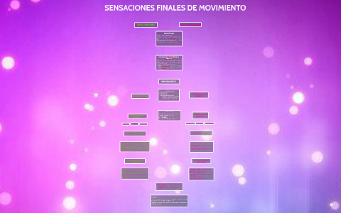 SE by nathaly perez muñoz on Prezi