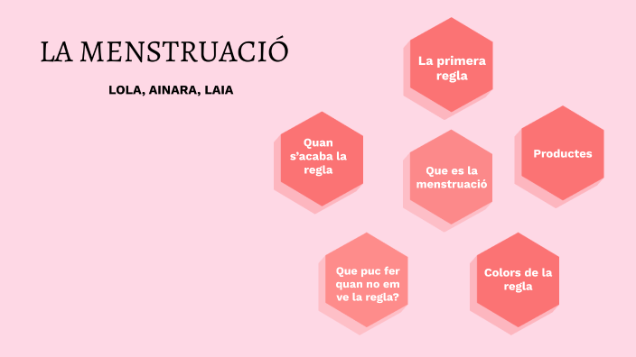 Qué es la regla? by lola lola on Prezi