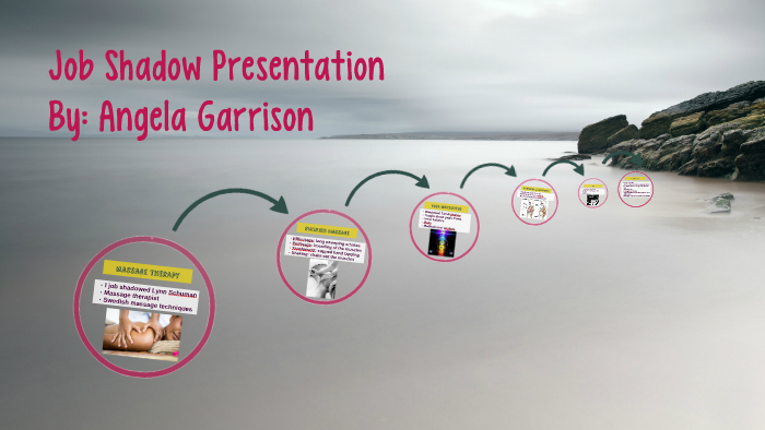 Job Shadow Presentation by Angela Garrison on Prezi
