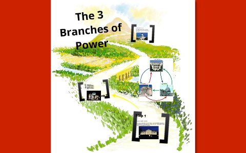 The 3 Branches of Power by Joshua Earls
